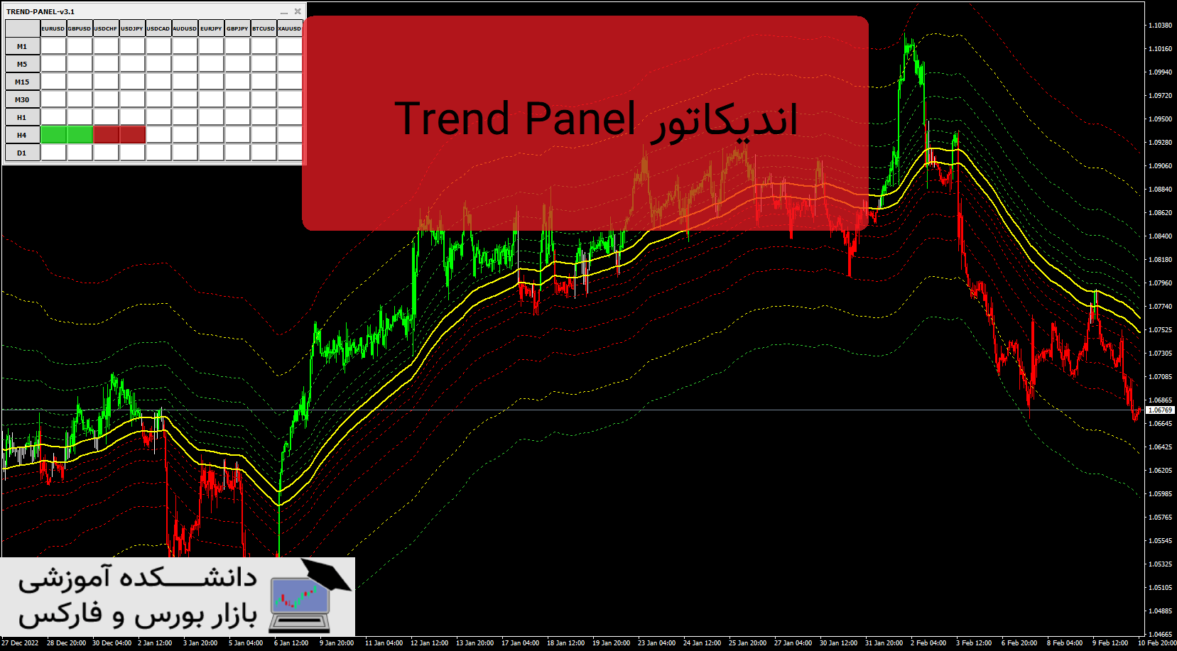 Trend Panel دانلود و معرفی اندیکاتور - دانشکده آموزشی بازار بورس و فارکس