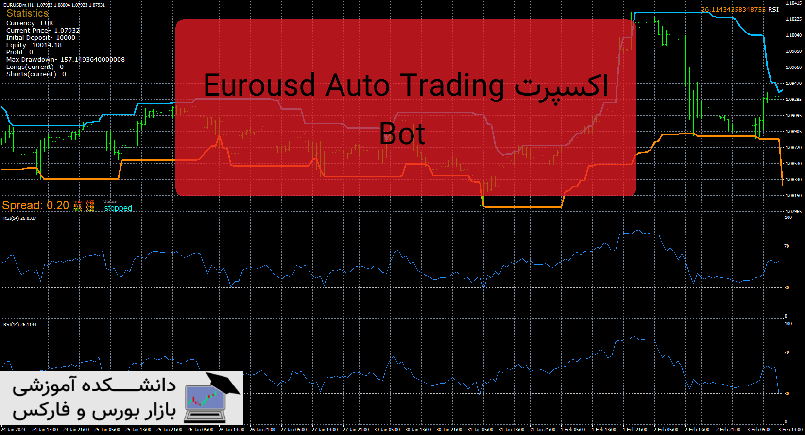 Eurusd Auto Trading Bot دانلود و معرفی اکسپرت - دانشکده آموزشی بازار ...