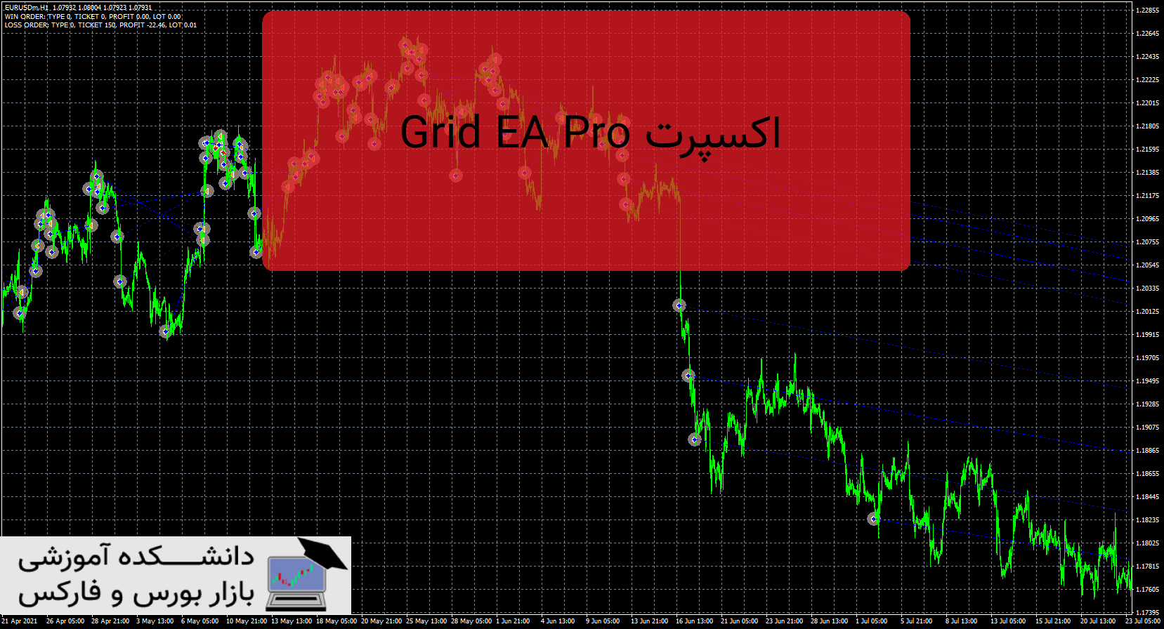 Grid EA Pro دانلود و معرفی اکسپرت - دانشکده آموزشی بازار بورس و فارکس