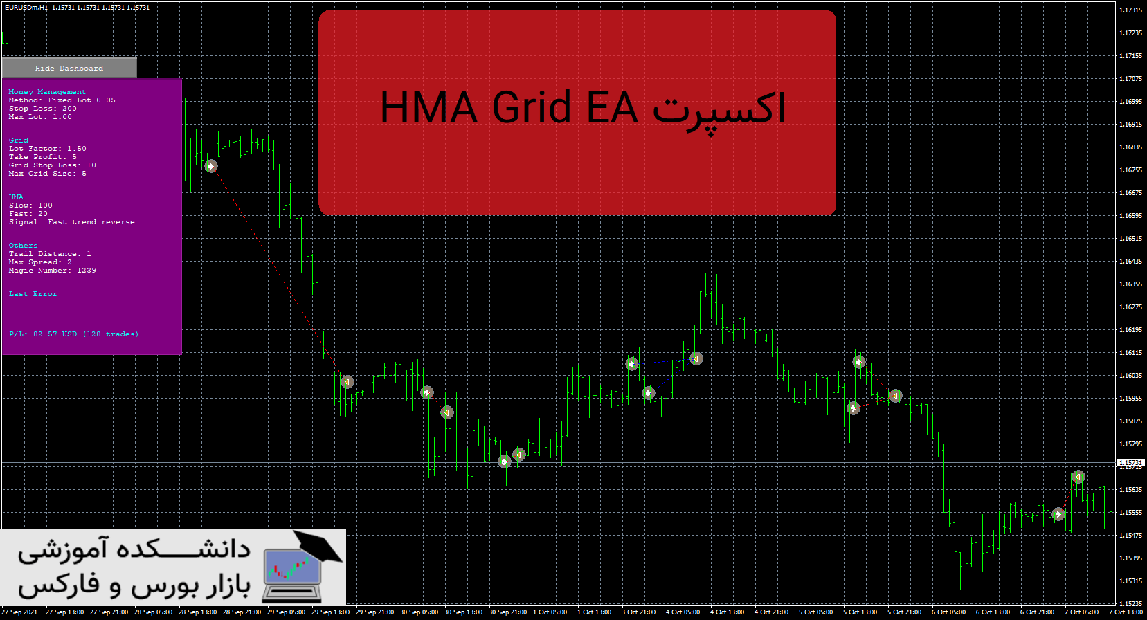 HMA Grid EA دانلود و معرفی اکسپرت - دانشکده آموزشی بازار بورس و فارکس