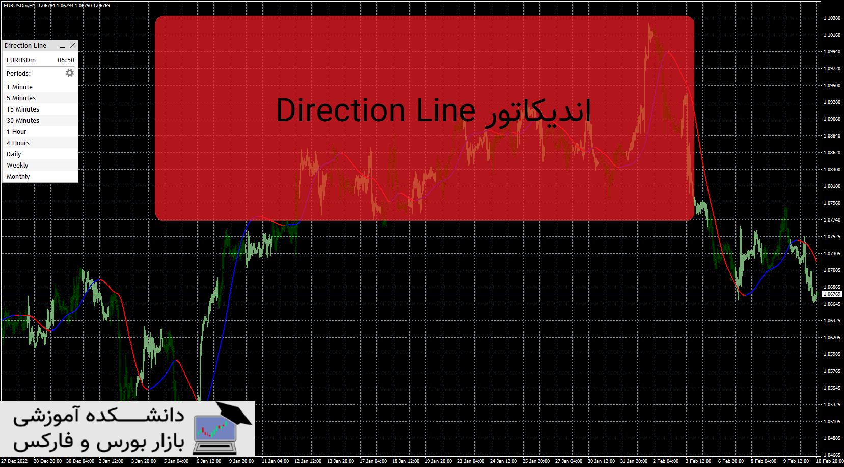 Direction Line دانلود و معرفی اندیکاتور - دانشکده آموزشی بازار بورس و فارکس