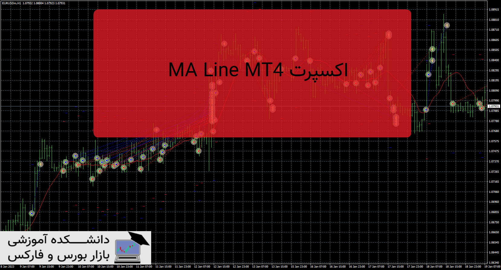MA Line MT4 دانلود و معرفی اکسپرت - دانشکده آموزشی بازار بورس و فارکس