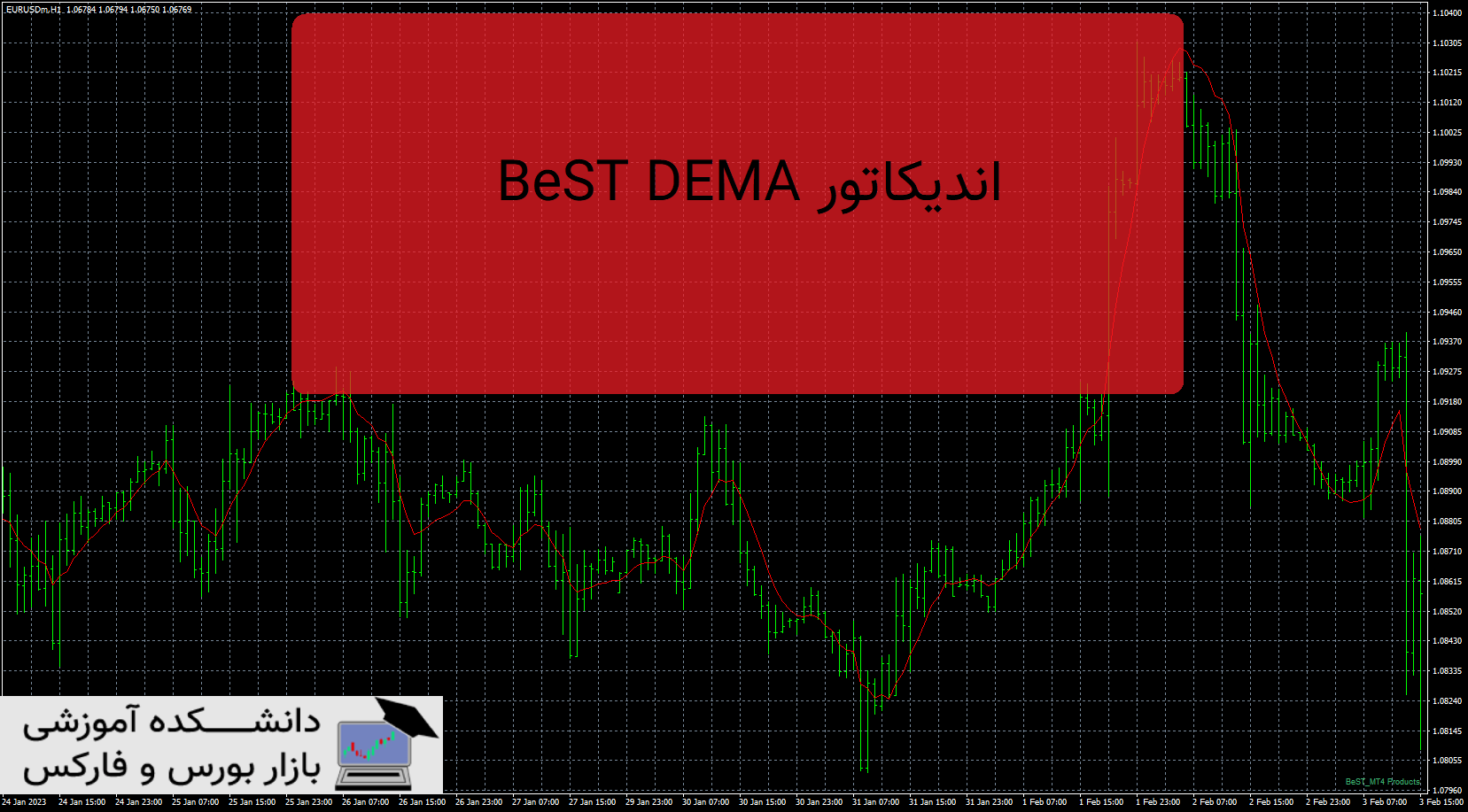 BeST DEMA دانلود و معرفی اندیکاتور - دانشکده آموزشی بازار بورس و فارکس