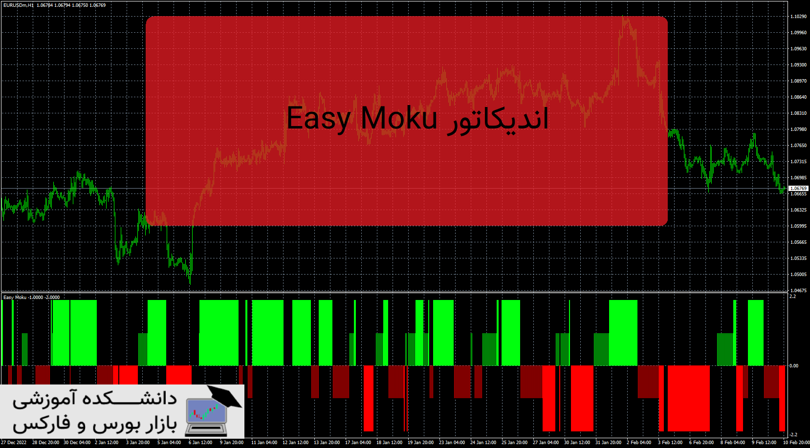 Easy Moku دانلود و معرفی اندیکاتور - دانشکده آموزشی بازار بورس و فارکس