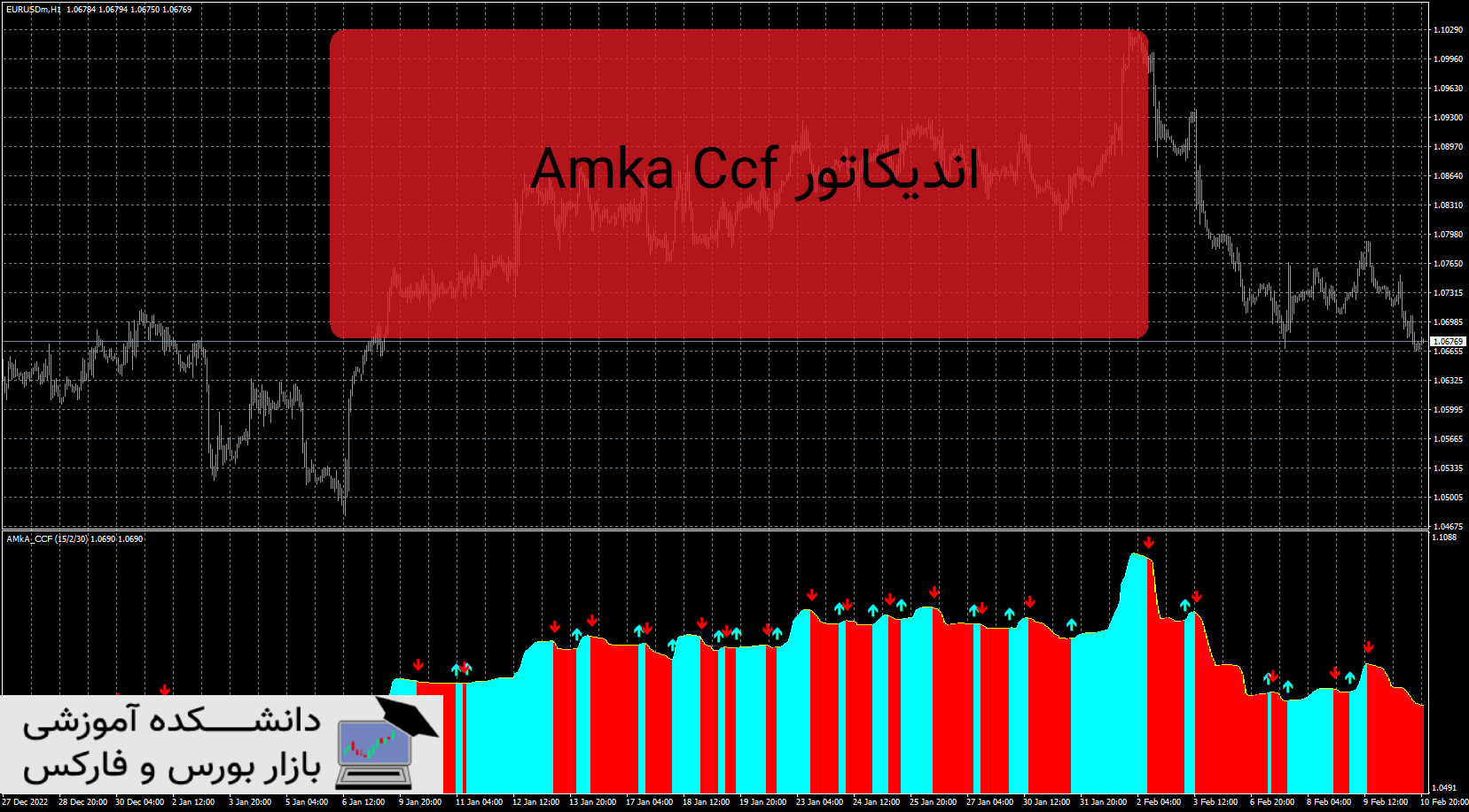 Amka Ccf دانلود و معرفی اندیکاتور - دانشکده آموزشی بازار بورس و فارکس
