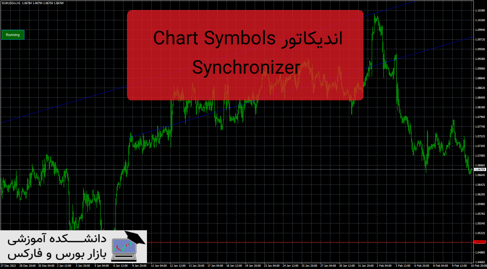 Chart Symbols Synchronizer دانلود اندیکاتور - دانشکده آموزشی بازار بورس ...