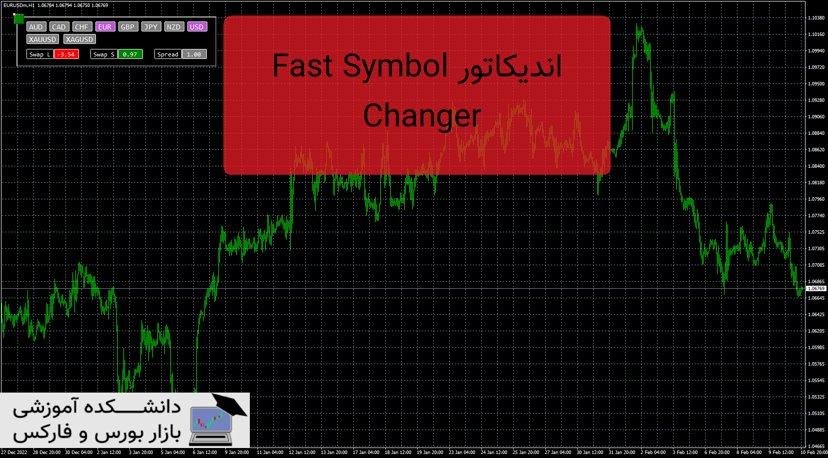 Fast Symbol Changer دانلود و معرفی اندیکاتور - دانشکده آموزشی بازار ...