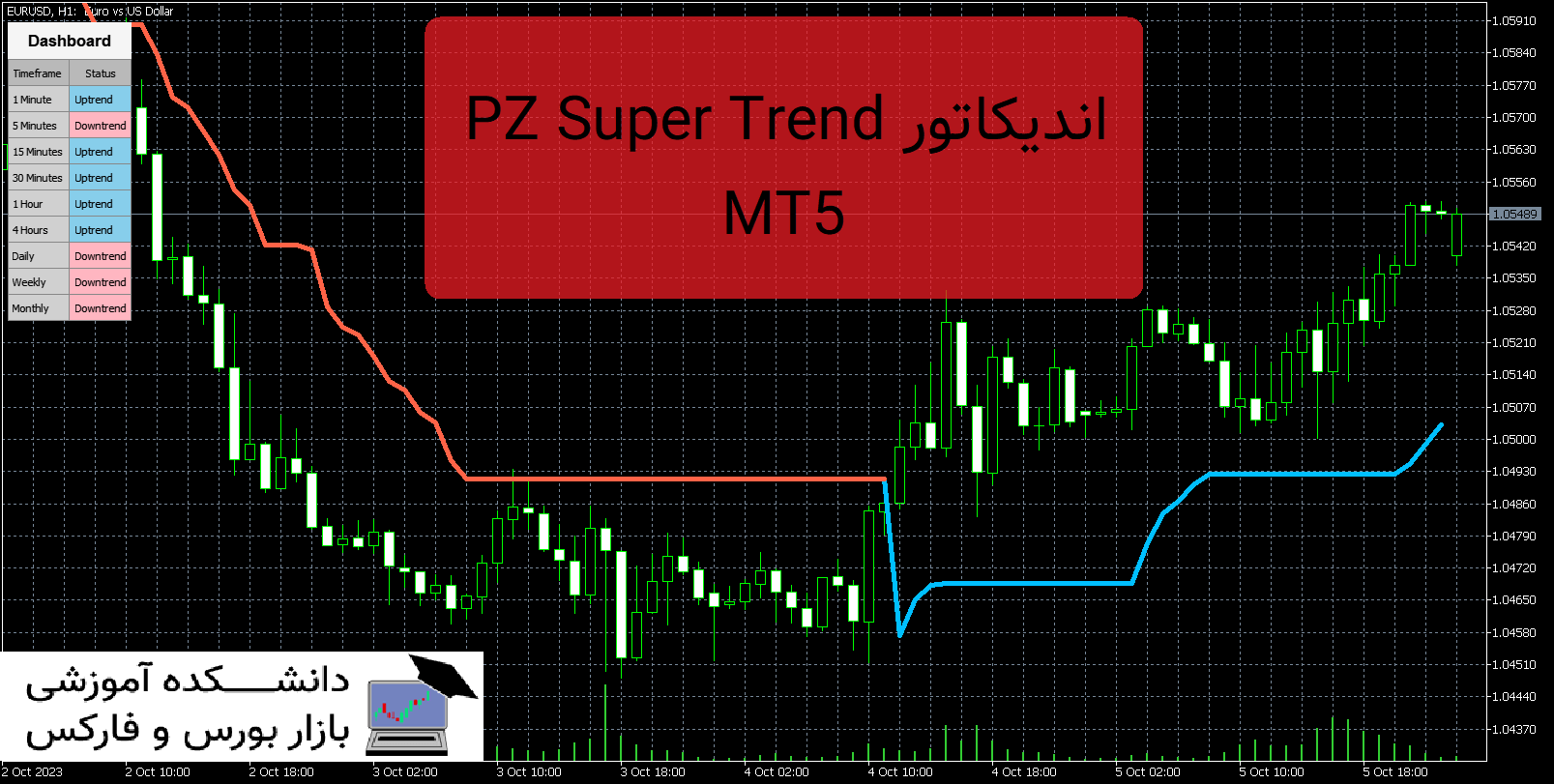 PZ Super Trend MT5 دانلود و معرفی اندیکاتور - دانشکده آموزشی بازار بورس ...