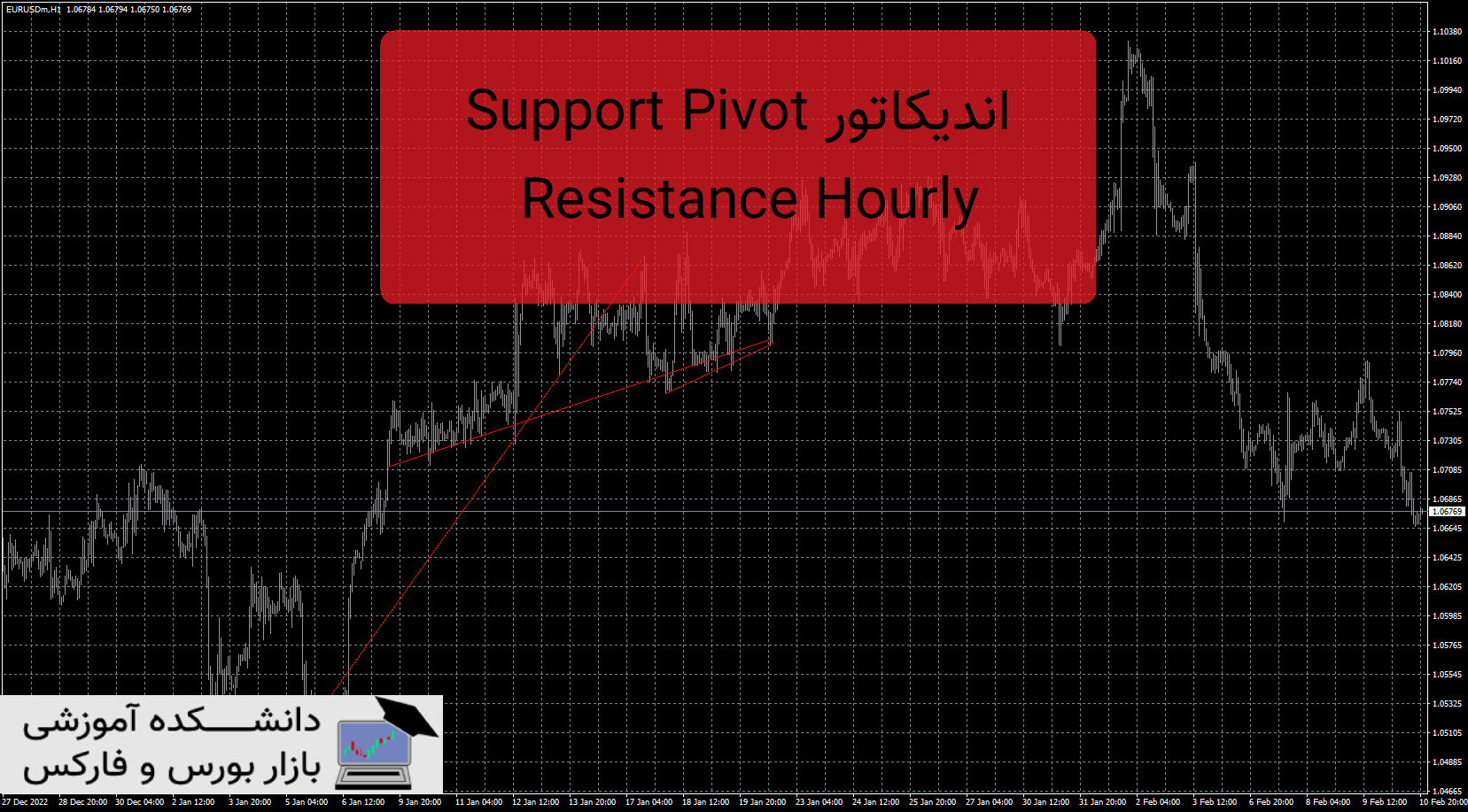 Support Pivot Resistance Hourly دانلود اندیکاتور - دانشکده آموزشی بازار ...