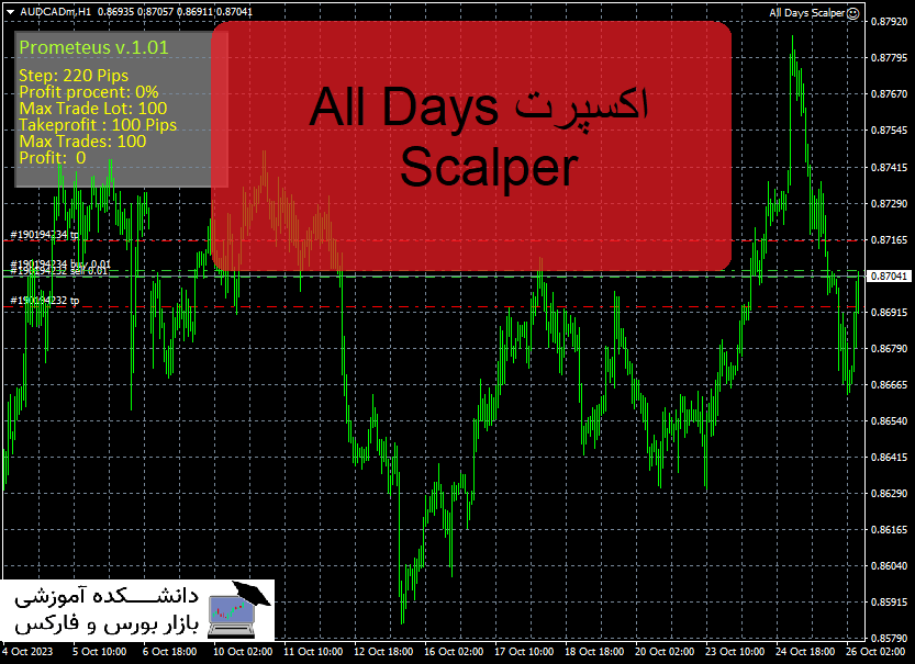 All Days Scalper دانلود و معرفی اکسپرت - دانشکده آموزشی بازار بورس و فارکس