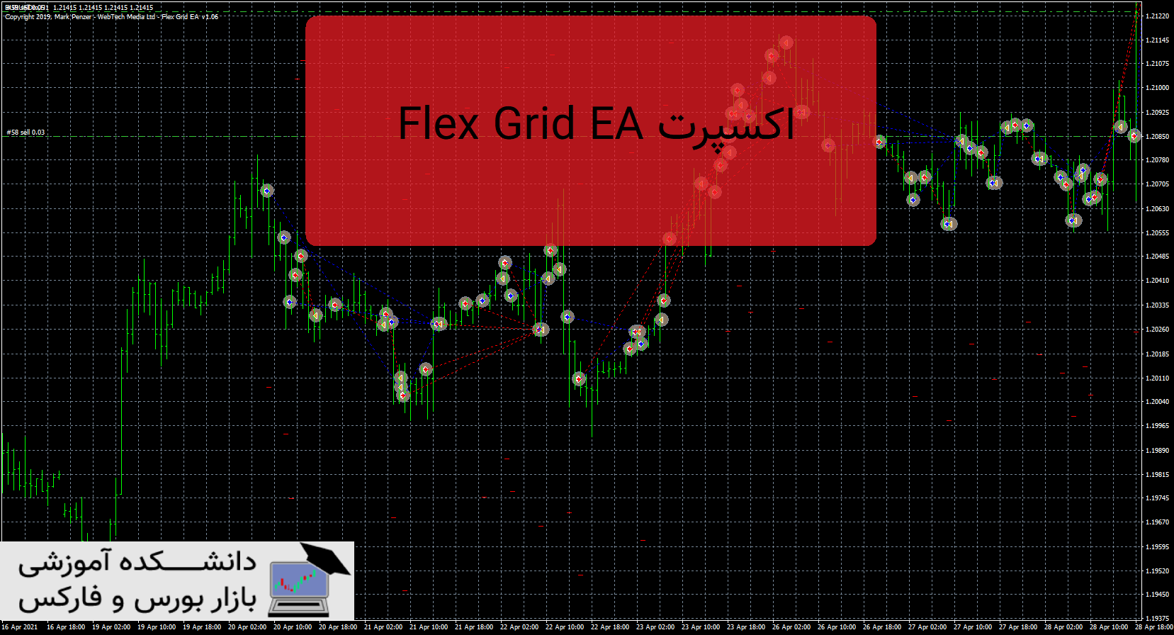 Flex Grid EA دانلود و معرفی اکسپرت - دانشکده آموزشی بازار بورس و فارکس