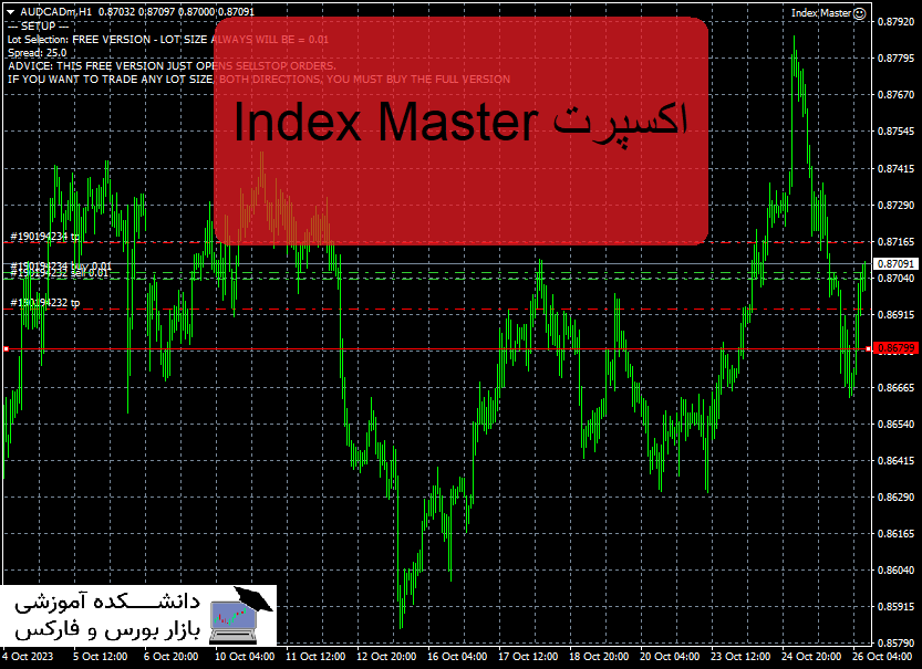 Index Master دانلود و معرفی اکسپرت - دانشکده آموزشی بازار بورس و فارکس