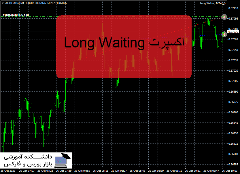 Long Waiting دانلود و معرفی اکسپرت - دانشکده آموزشی بازار بورس و فارکس