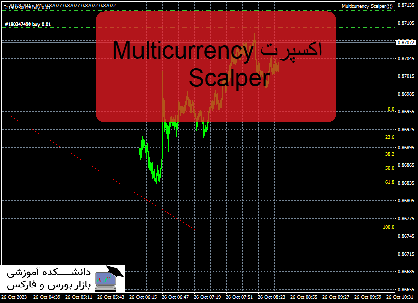 Multicurrency Scalper دانلود و معرفی اکسپرت - دانشکده آموزشی بازار بورس ...