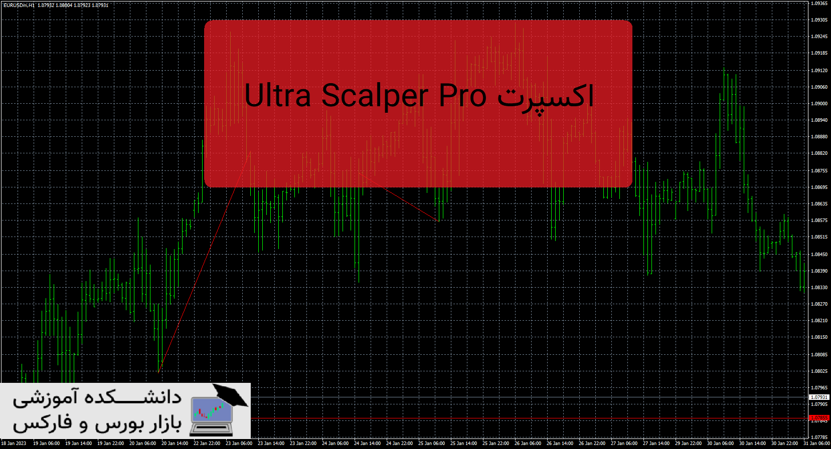 Ultra Scalper Pro دانلود و معرفی اکسپرت - دانشکده آموزشی بازار بورس و فارکس