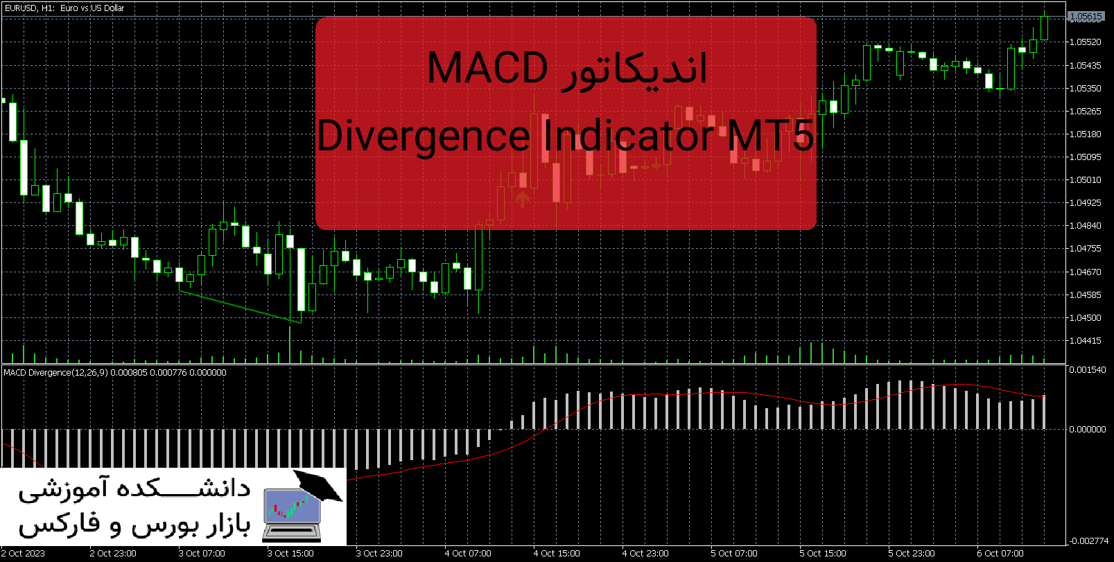 MACD Divergence Indicator MT5 دانلود اندیکاتور - دانشکده آموزشی بازار بورس و فارکس