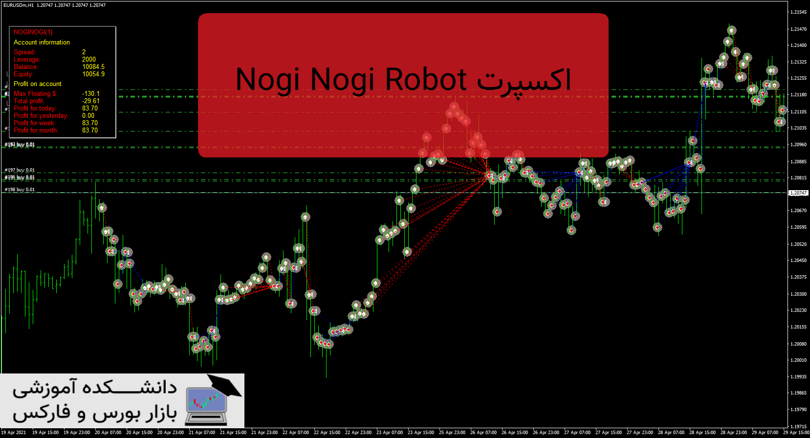 Nogi Nogi Robot دانلود و معرفی اکسپرت - دانشکده آموزشی بازار بورس و فارکس