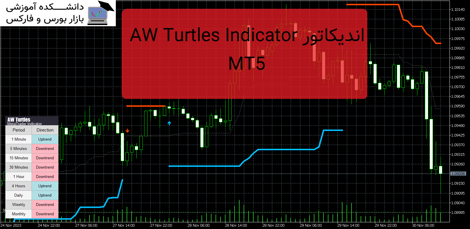 AW Turtles Indicator MT5 دانلود اندیکاتور - دانشکده آموزشی بازار بورس و ...