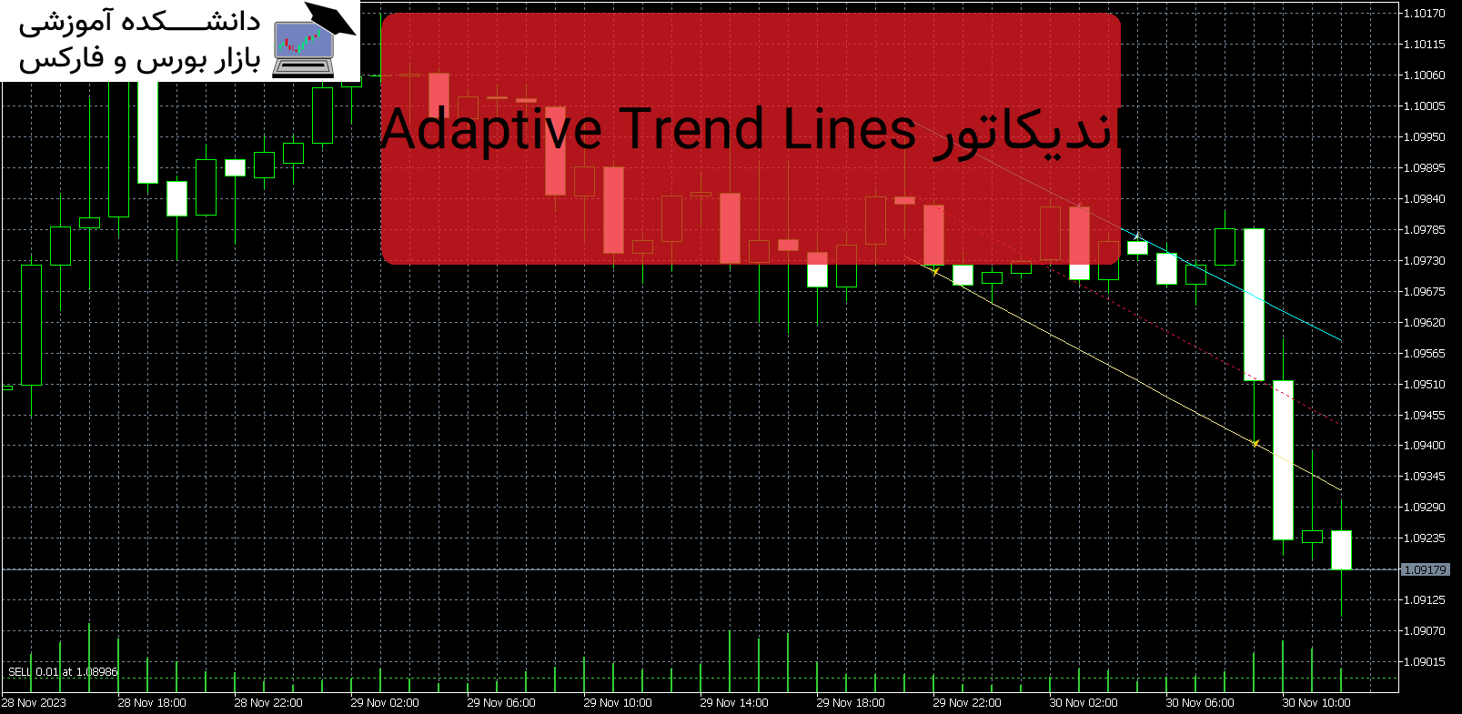 Adaptive Trend Lines اندیکاتور MT5 - دانشکده آموزشی بازار بورس و فارکس