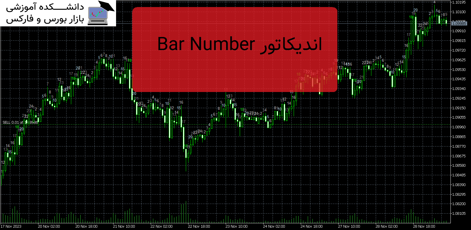 Bar Number دانلود و معرفی اندیکاتور MT5 - دانشکده آموزشی بازار بورس و فارکس