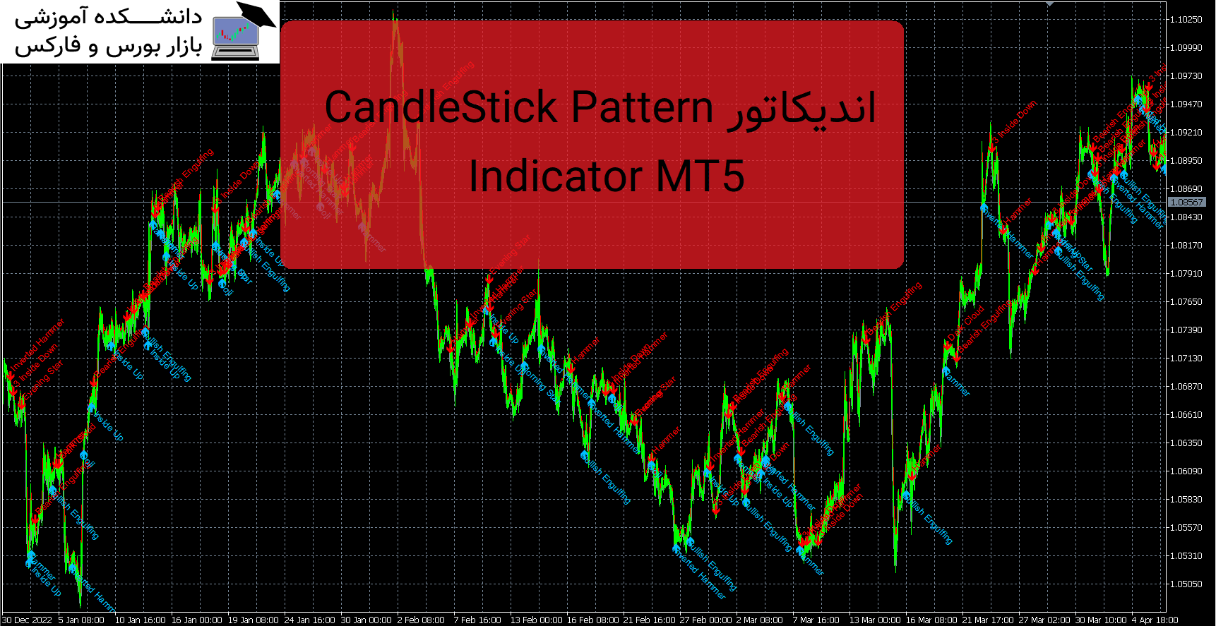 CandleStick Pattern Indicator MT5 اندیکاتور - دانشکده آموزشی بازار بورس ...