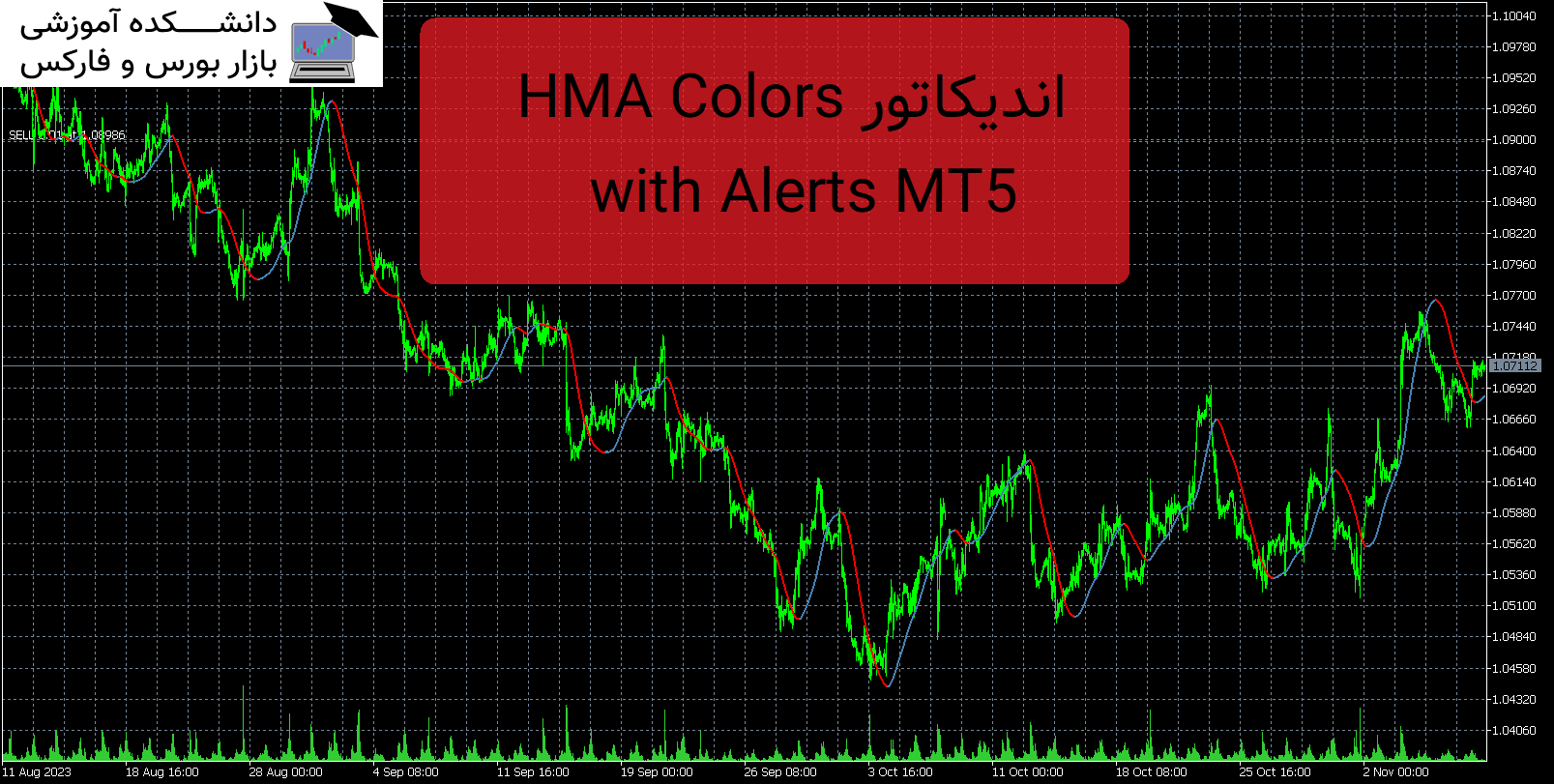 HMA Colors with Alerts MT5 دانلود اندیکاتور - دانشکده آموزشی بازار بورس ...