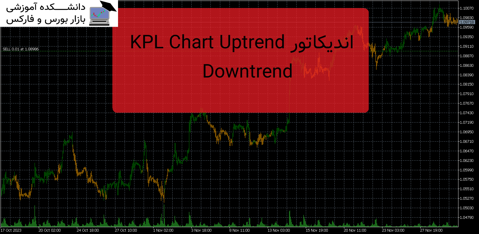 KPL Chart Uptrend Downtrend اندیکاتور MT5 - دانشکده آموزشی بازار بورس و ...