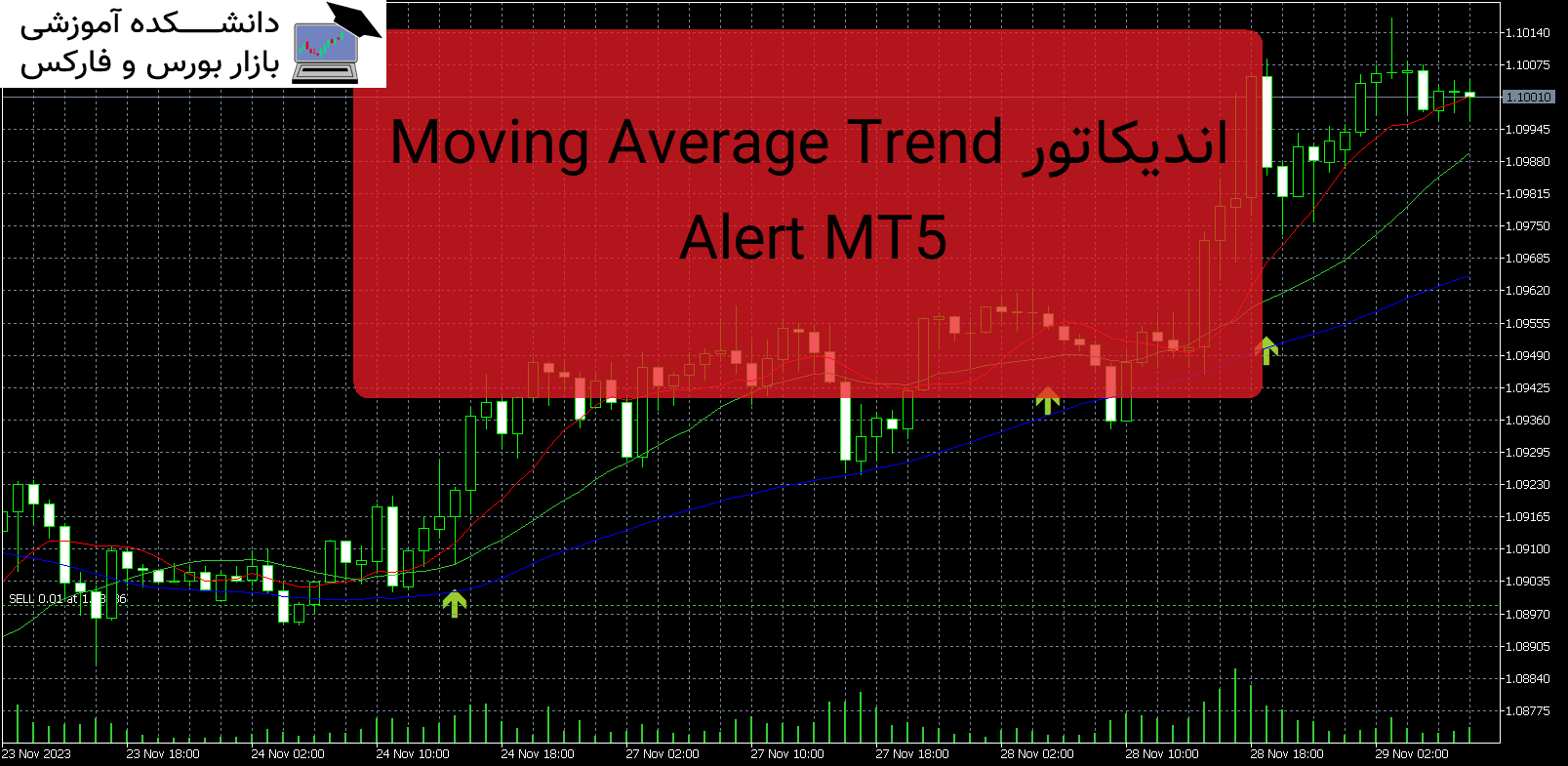 Moving Average Trend Alert MT5 اندیکاتور - دانشکده آموزشی بازار بورس و ...