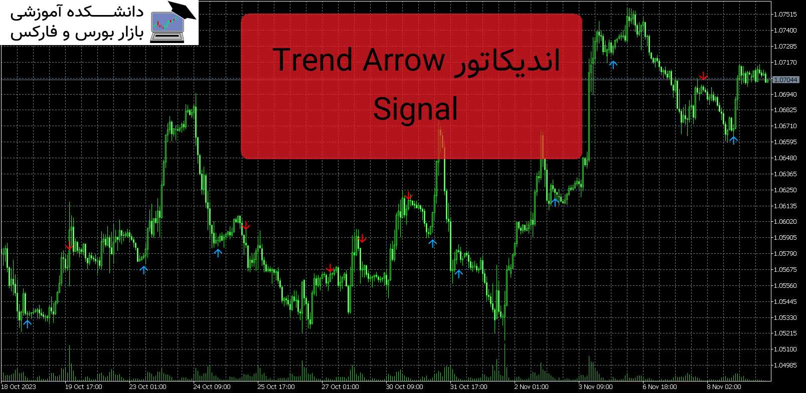 Trend Arrow Signal دانلود و معرفی اندیکاتور - دانشکده آموزشی بازار بورس ...