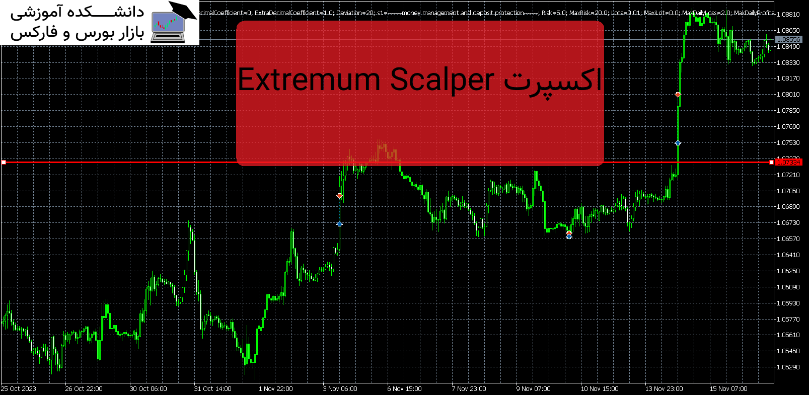 Extremum Scalper دانلود و معرفی اکسپرت MT5 - دانشکده آموزشی بازار بورس ...