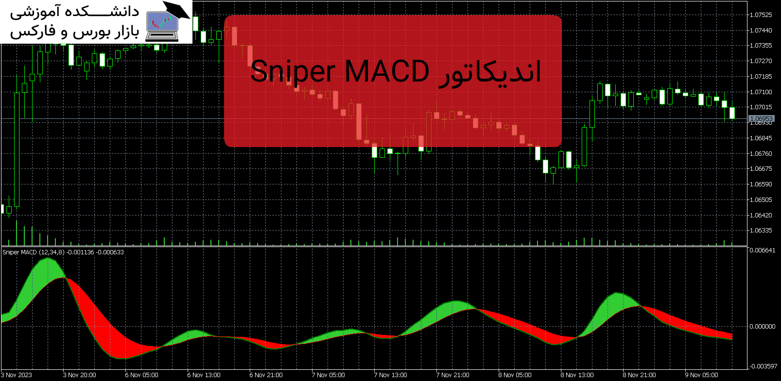 Sniper MACD دانلود و معرفی اندیکاتور - دانشکده آموزشی بازار بورس و فارکس