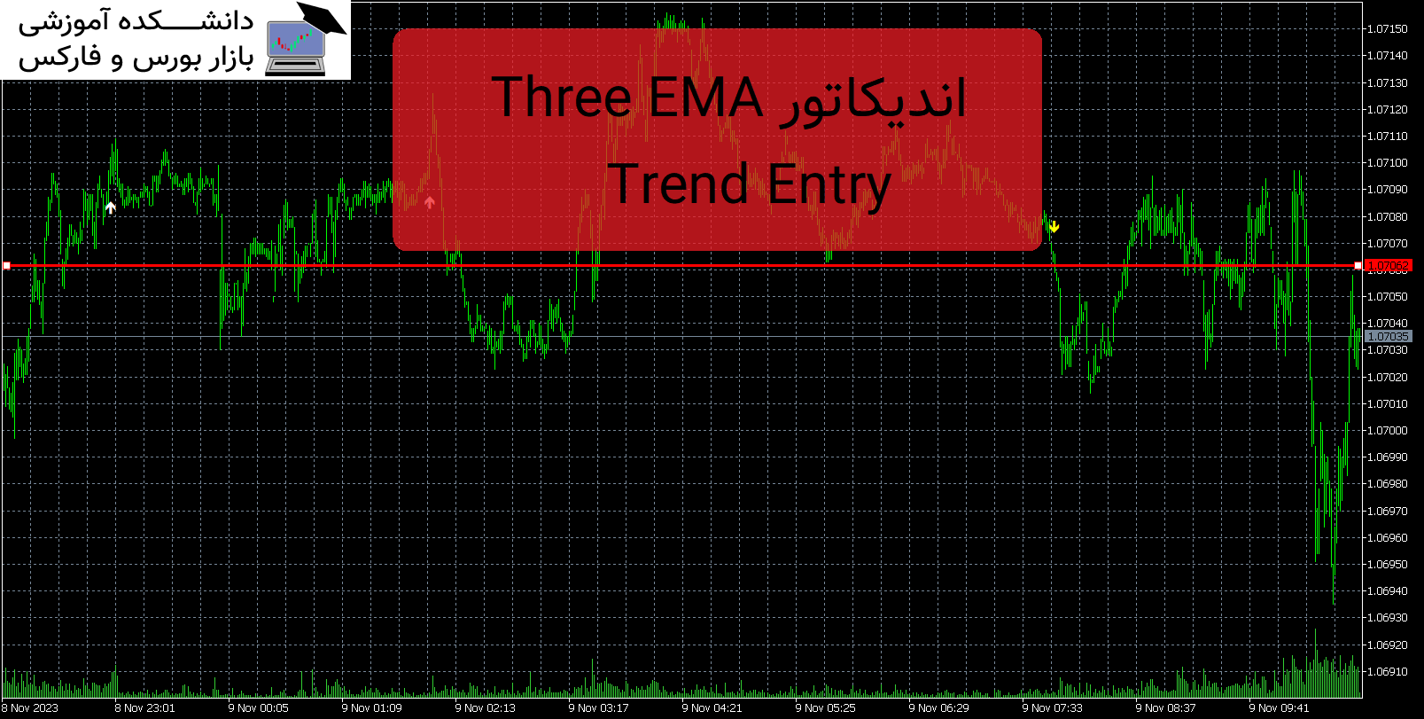 Three EMA Trend Entry دانلود و معرفی اندیکاتور - دانشکده آموزشی بازار بورس و فارکس