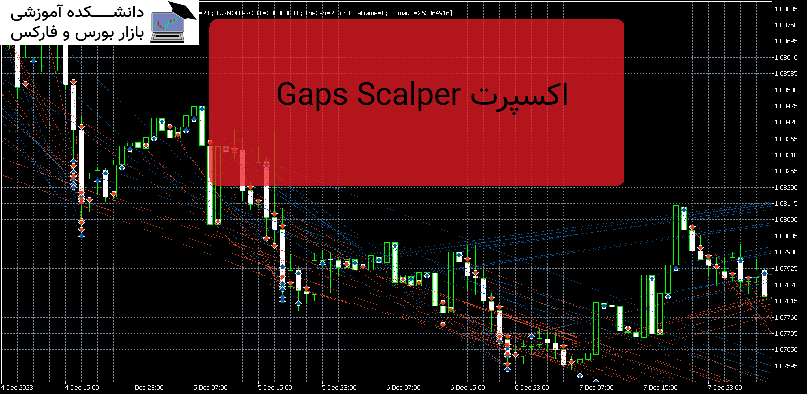 Gaps Scalper دانلود اکسپرت MT5 - دانشکده آموزشی بازار بورس و فارکس