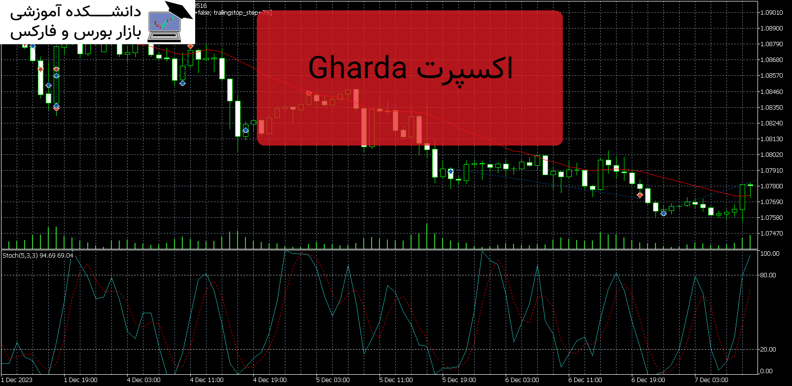 Gharda دانلود و معرفی اکسپرت MT5 - دانشکده آموزشی بازار بورس و فارکس