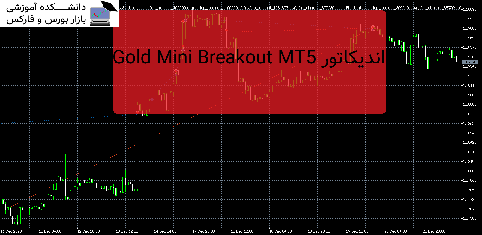 Gold Mini Breakout MT5 اکسپرت - دانشکده آموزشی بازار بورس و فارکس