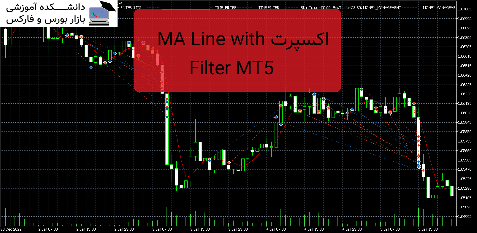 MA Line with Filter MT5 دانلود اکسپرت - دانشکده آموزشی بازار بورس و فارکس