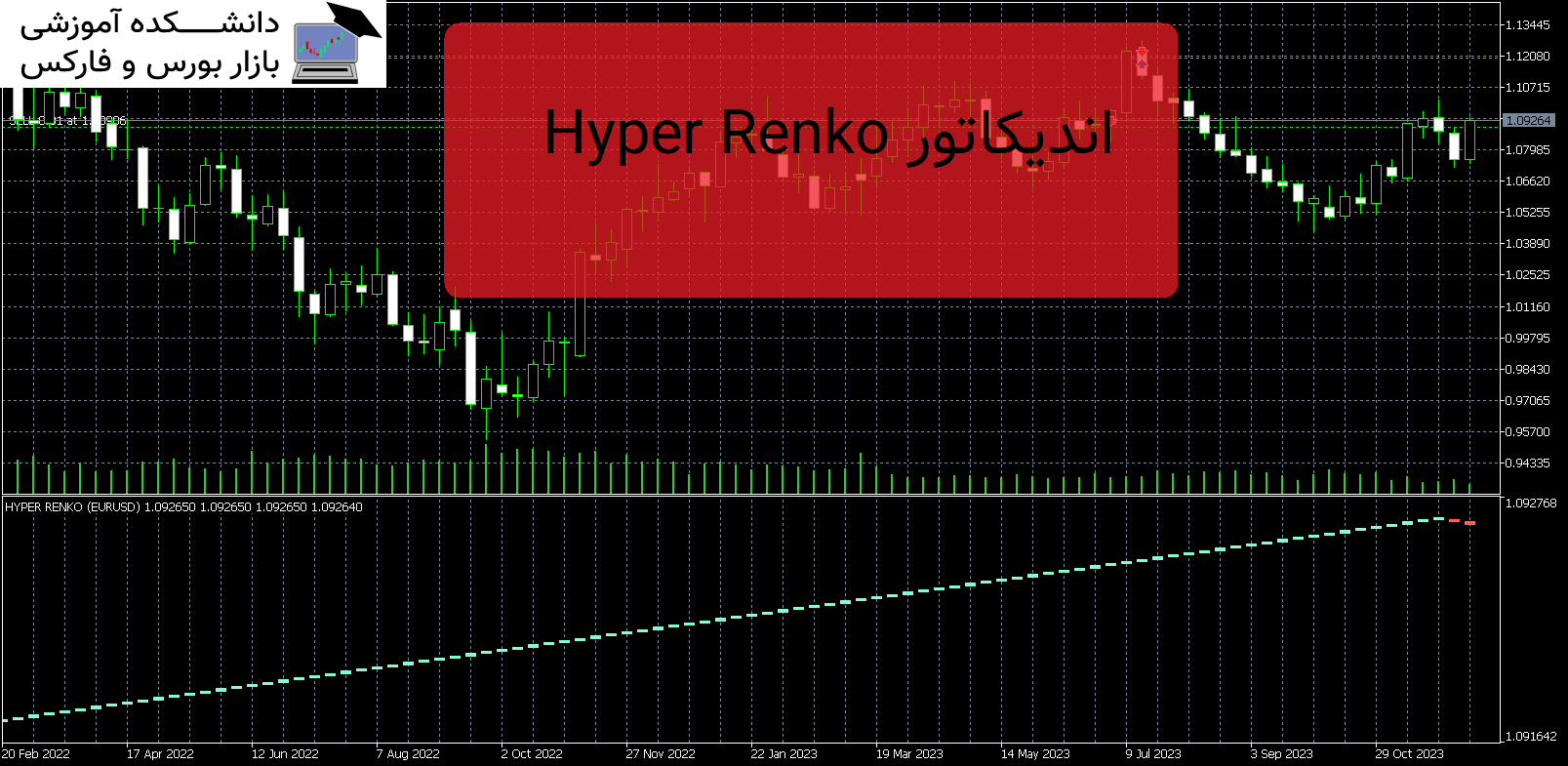 Hyper Renko دانلود اندیکاتور MT5 - دانشکده آموزشی بازار بورس و فارکس