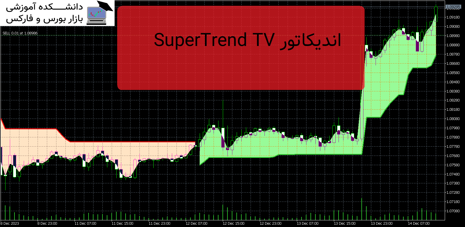 SuperTrend TV دانلود اندیکاتور MT5 - دانشکده آموزشی بازار بورس و فارکس