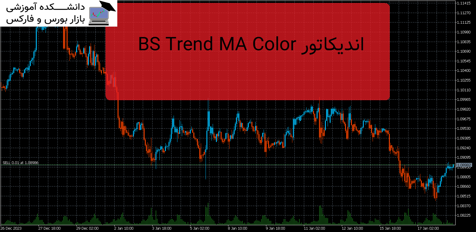 BS Trend MA Color اندیکاتور MT5 - دانشکده آموزشی بازار بورس و فارکس