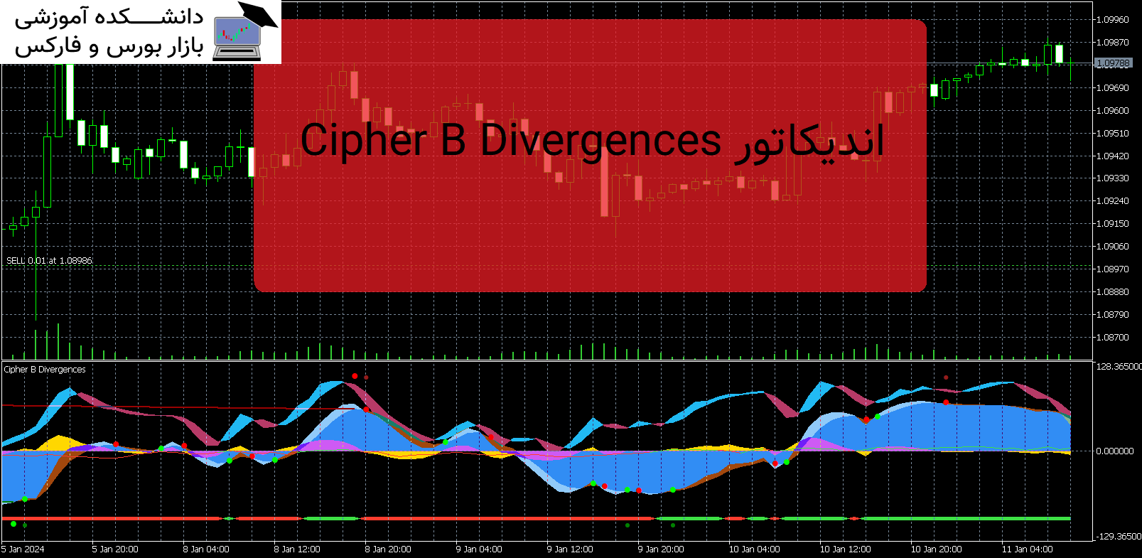Cipher B Divergences اندیکاتور MT5 - دانشکده آموزشی بازار بورس و فارکس