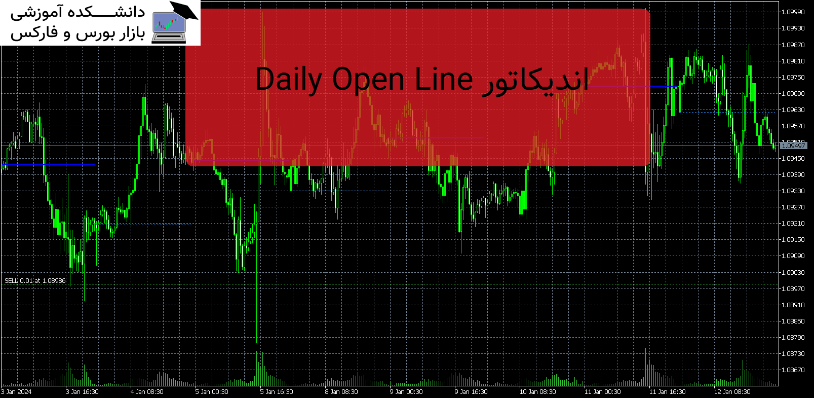 Daily Open Line اندیکاتور MT5 - دانشکده آموزشی بازار بورس و فارکس