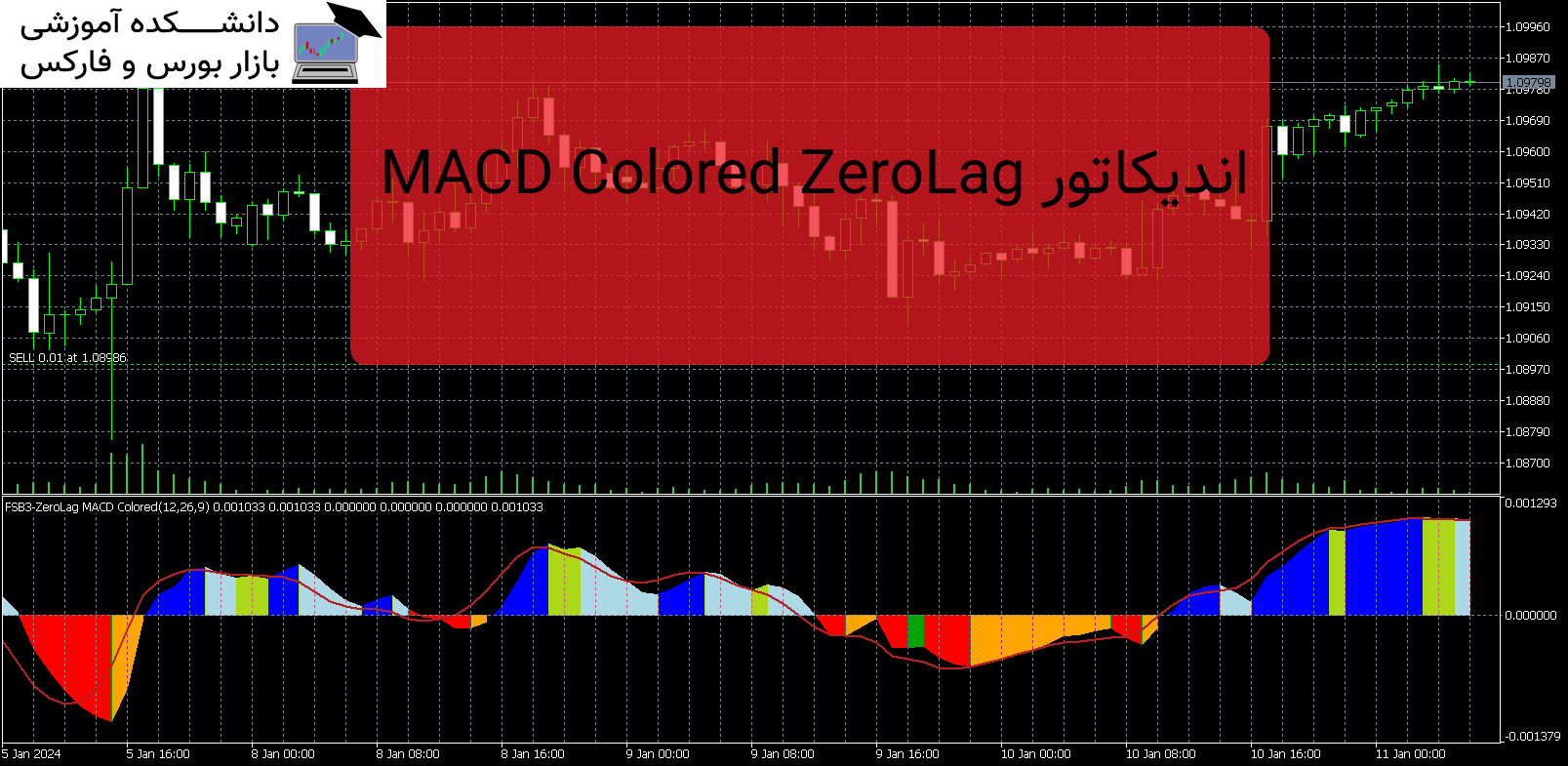 MACD Colored ZeroLag اندیکاتور MT5 - دانشکده آموزشی بازار بورس و فارکس