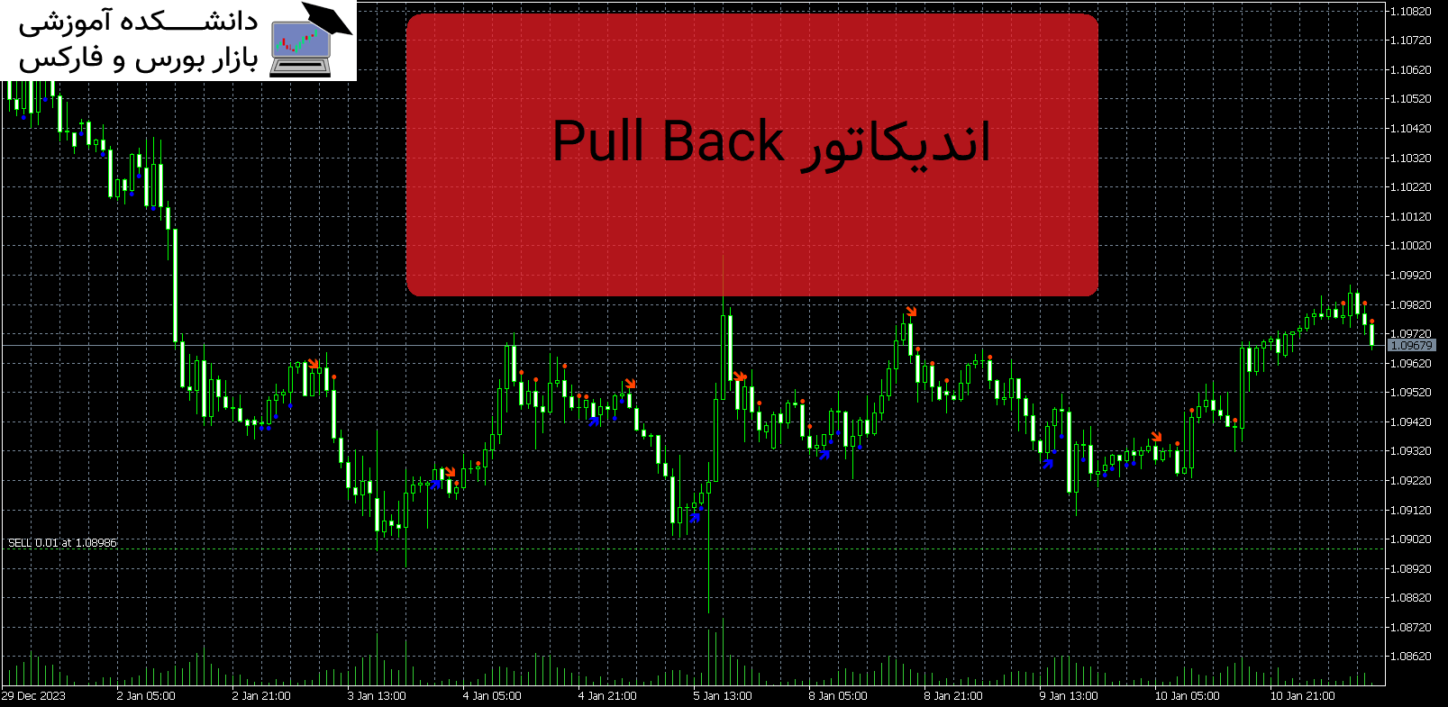 Pull Back MT5 دانلود اندیکاتور - دانشکده آموزشی بازار بورس و فارکس