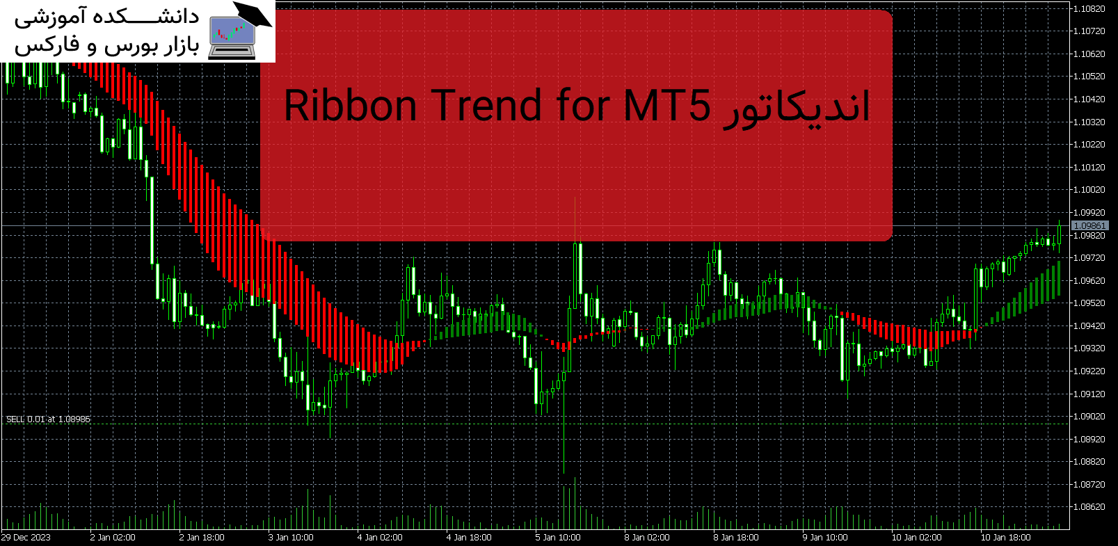 Ribbon Trend for MT5 اندیکاتور - دانشکده آموزشی بازار بورس و فارکس