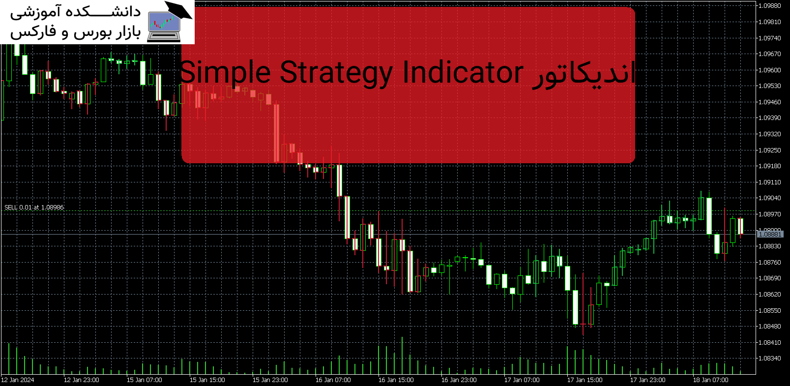 Simple Strategy Indicator اندیکاتور MT5 - دانشکده آموزشی بازار بورس و فارکس