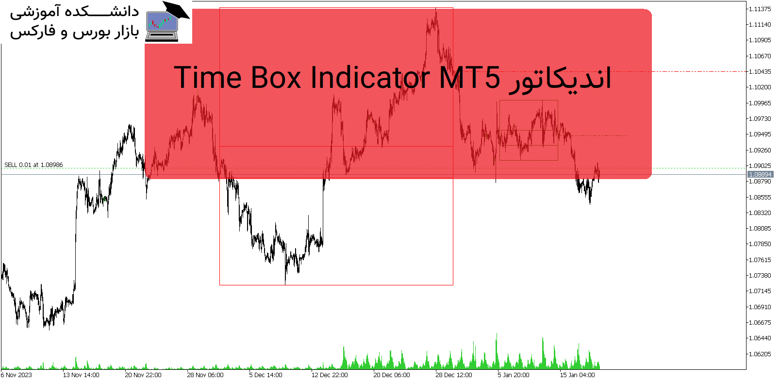 Time Box Indicator MT5 اندیکاتور - دانشکده آموزشی بازار بورس و فارکس