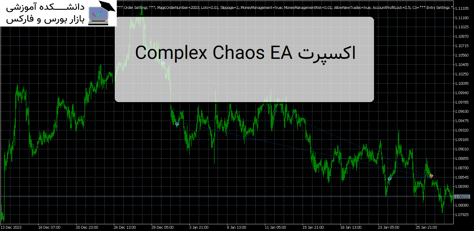 Complex Chaos EA اکسپرت MT5 - دانشکده آموزشی بازار بورس و فارکس