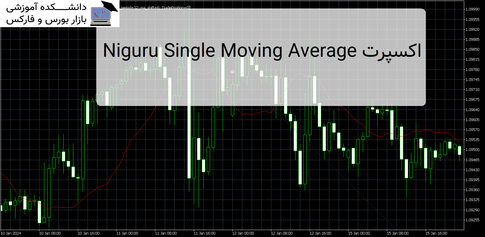 Niguru Single Moving Average MT5 - دانشکده آموزشی بازار بورس و فارکس