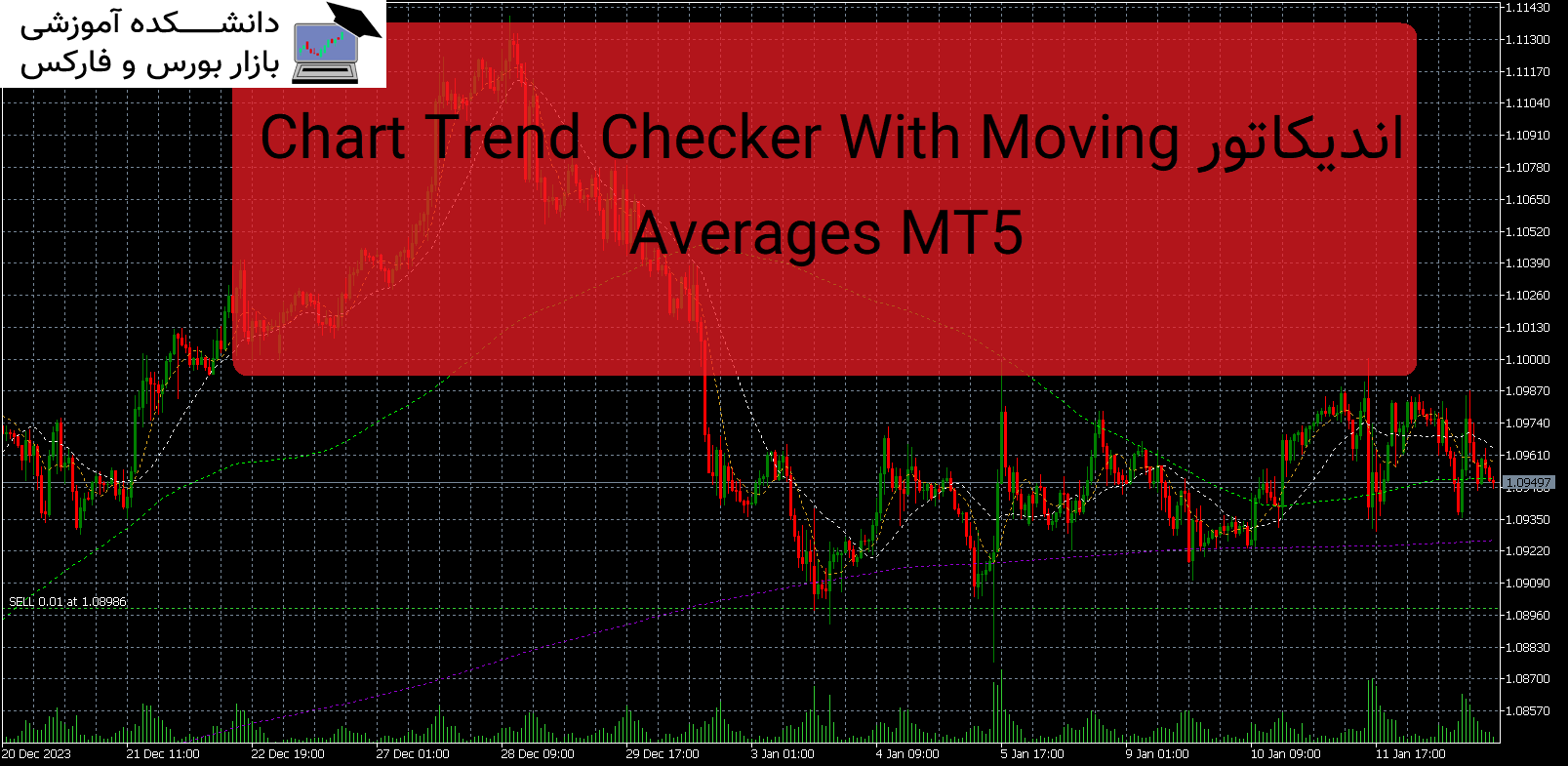 Chart Trend Checker With Moving Averages MT5 - دانشکده آموزشی بازار بورس و فارکس