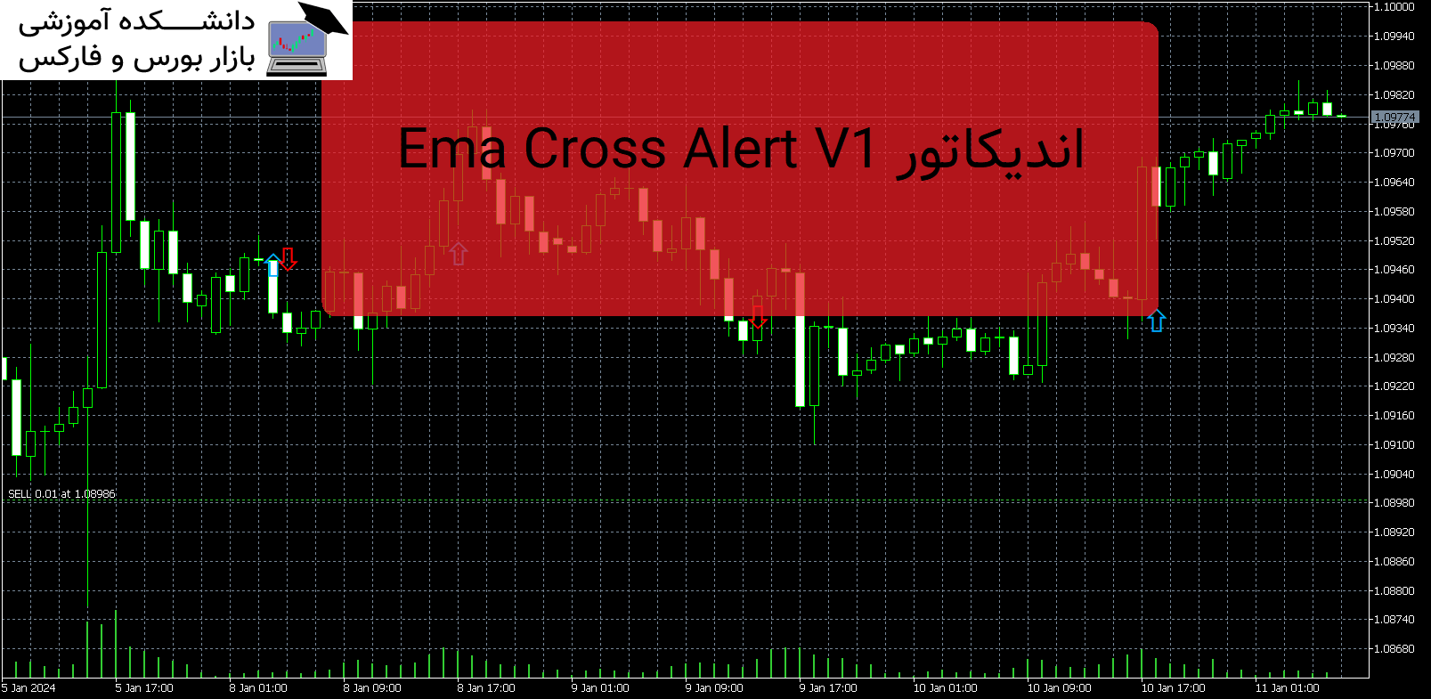 Ema Cross Alert V1 اندیکاتور MT5 - دانشکده آموزشی بازار بورس و فارکس